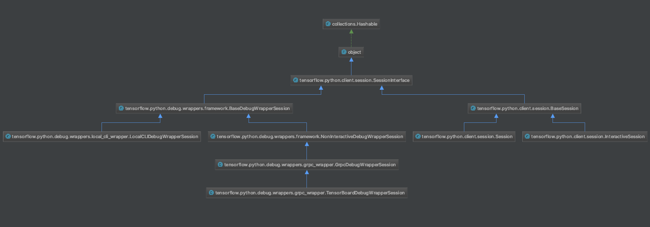 Tensorflow Low Level Api Stanpcfs Note